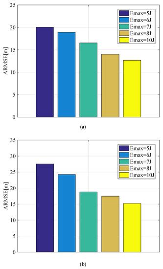 Collaborative Trajectory Planning And Resource Allocation For Multi