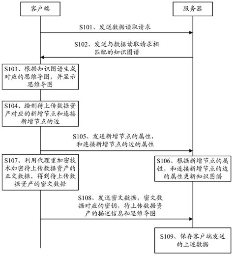 data interaction method and device eureka patsnap