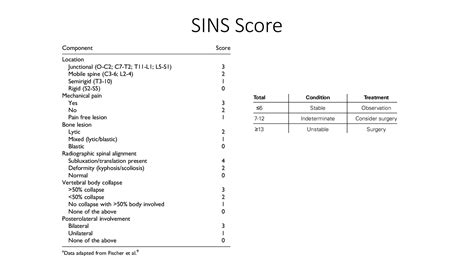 Treatment Of Spine Metastases Noms Framework Pptx