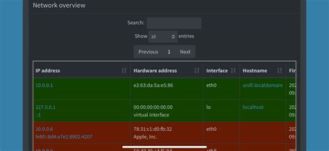 127001 Address Community Help Pi Hole Userspace