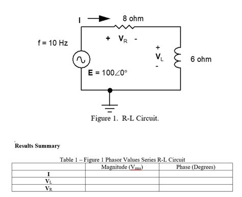 solved please fill in data tablefigure 1 ﻿r l