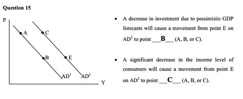 Solved Question 15 • A Decrease In Investment Due To