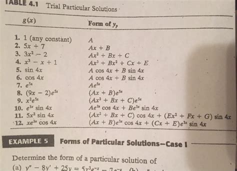 Solved Problem Type Differential Equations Nonhomogeneous