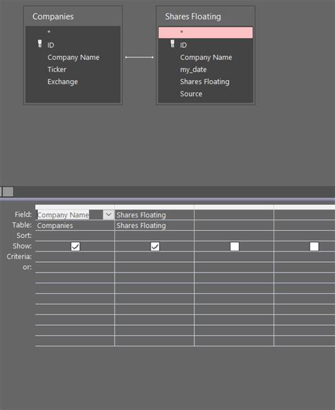 Microsoft Access Query Results Are Empty Stack Overflow