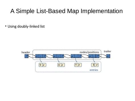 Mapsandhash Tables