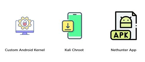 What Is Kali Nethunter For Android Simplilearn