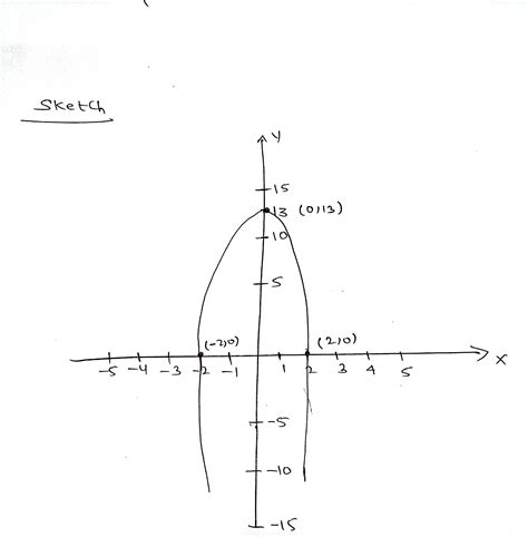 [solved] find the intercepts and graph the equation by plotting points