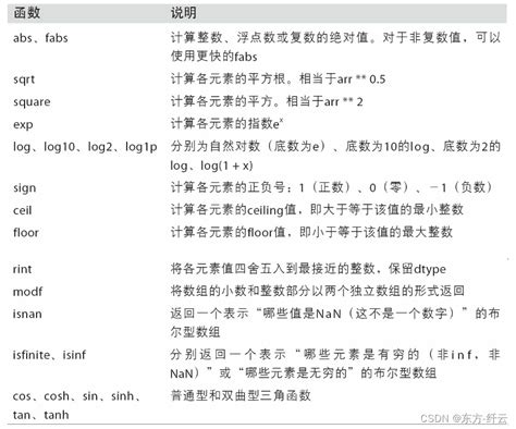python学习之numpy库 python的numpy库csdn csdn博客