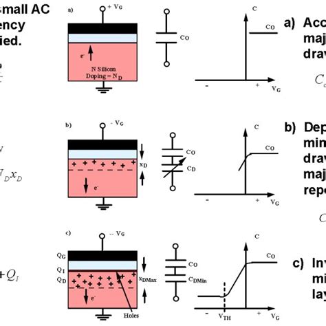 Ansys R ° Simulation For A Six Segmented Plate Capacitor A The