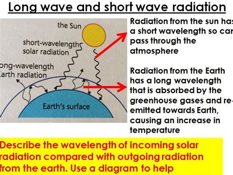 Gcse Chemistry Gases Of The Atmosphere Lesson