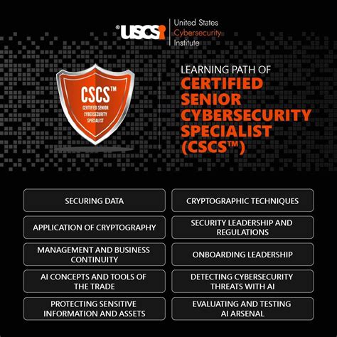 Ai Uscsi Cybersecuritycareer Secureyourfuture Cyberthreats Data Cybersecuritycareer