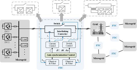 Figure 1 From Optimal Control Of Flexible Transfer Converter For Synchronization Of Microgrid