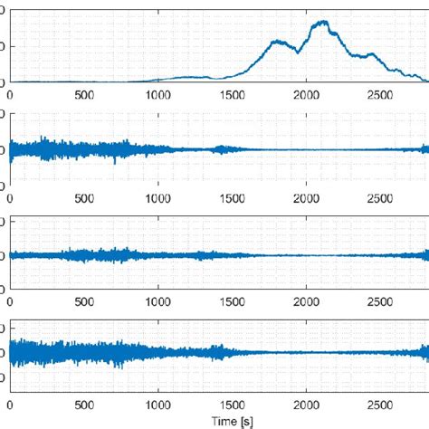 Attitude Estimation Errors Download Scientific Diagram