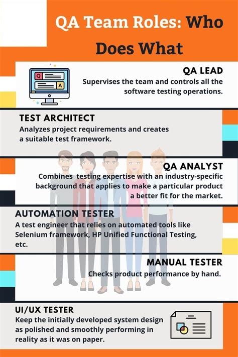 Esen Pürenli On Linkedin Qa Qualityassurance Qateam