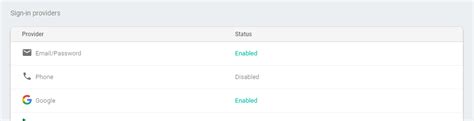 Developing Android Apps With Firebase Authentication Jake Lee On Software