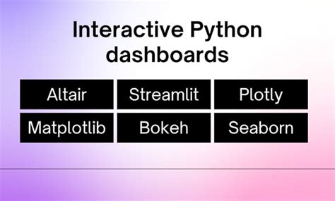 Create Interactive Data Visualizations In Python By Erikzavodsky Fiverr