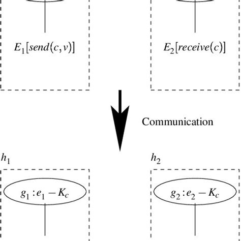 Synchronous Communications Download Scientific Diagram