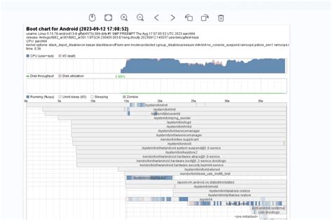 Bootchart开机优化工具使用说明bootchartjar Csdn博客 Bootchart开机优化工具使用说明bootchartjar Csdn博客
