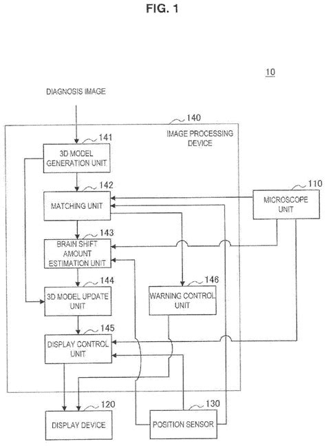 Image Processing Device Image Processing Method And Surgical Navigation System Eureka Patsnap