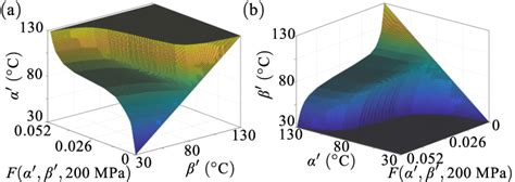 Bases Used By The Inversion Algorithm A α Inverse Basis B