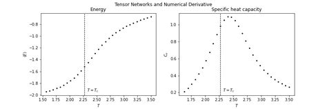 Github Letallbewell Ising Model Monte Carlo Simulation Results For The Dimensional Ising