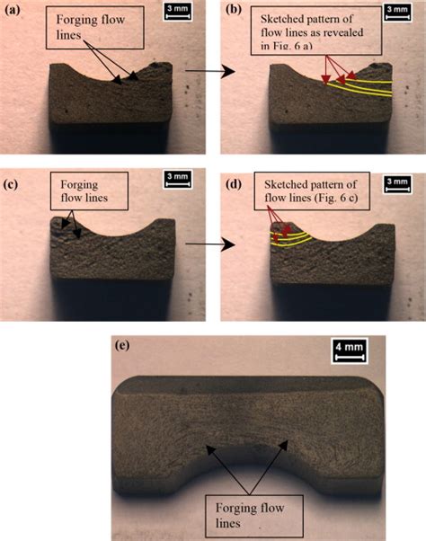 A C Forging Flow Lines Has Been Shown In The Samples After