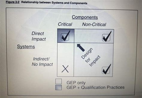 ‏system Impact Assessment For Qualification Part 1 ‏ ‏hasan Elsanhouty‏