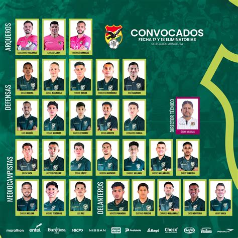 Convocados De La Selección Boliviana Para Los Partidos De Colombia Y