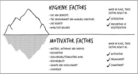 Hygiene Factors What Are The Factors Influencing Hygiene By Joanne