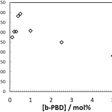 Schematic Representation Of The Isomerization Reaction Of Compound 1 Download Scientific Diagram