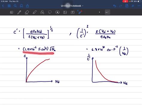 The Depletion Layer Capacitance Per Unit Area Cd Of A Uniformly Doped