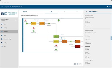 Business Process Management Software Bic Process Design