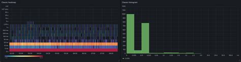 prometheus native histograms in grafana cloud more precise easier to use and better