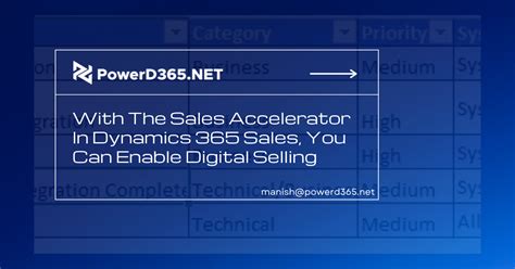 With The Sales Accelerator In Dynamics 365 Sales You Can Enable Digital Selling