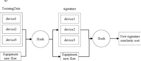 Figure 2 From Automatic Feature Extraction Model Of Power Iot Terminal Semantic Scholar