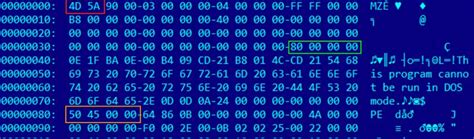 Infosec Cybersecurity Malware Reverseengineering Alexey Kleymenov