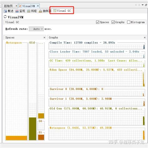 必须要会的JVM性能监测工具JVisualVM 知乎