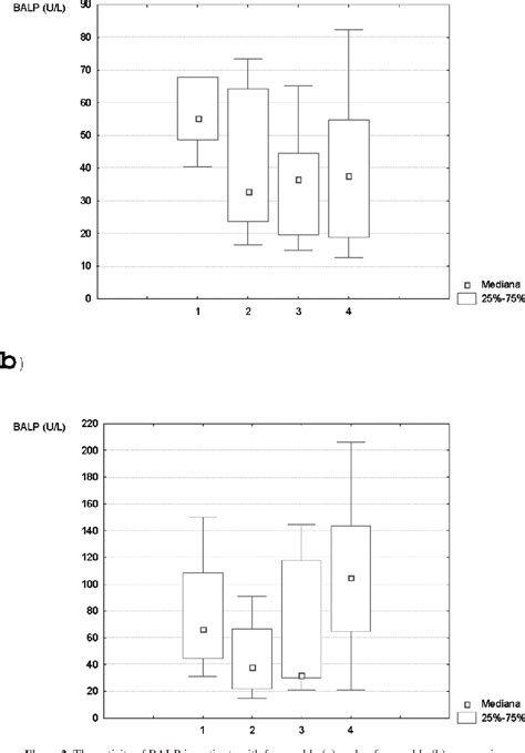 Figure 2 From Markers Of Bone Formation And Resorption In Patients With