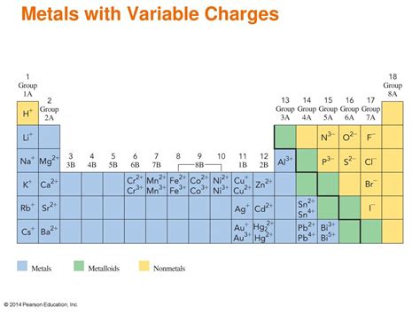 Chapter 6 Ionic And Molecular Compounds Ppt Download
