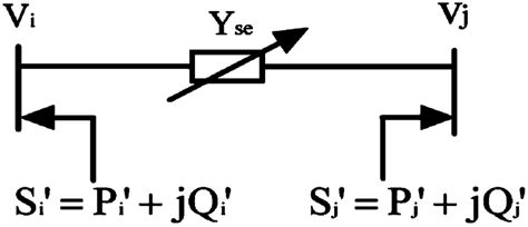 power injection model of series element of upfc download scientific