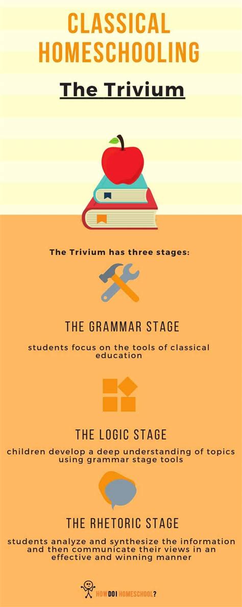 Classical Homeschool Method Plus 7 Classic Curriculum Picks 2023