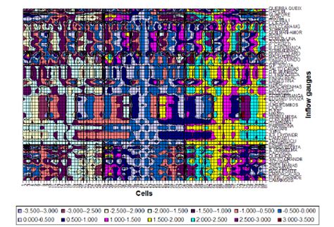 Noise Cross Correlation Absolute Differences — Historical × 4 Principal