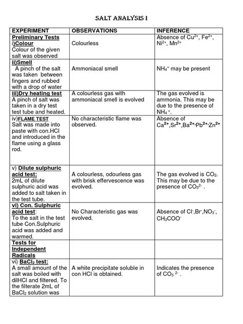 Salt Analysis 1 Pdf Ammonium Chemistry