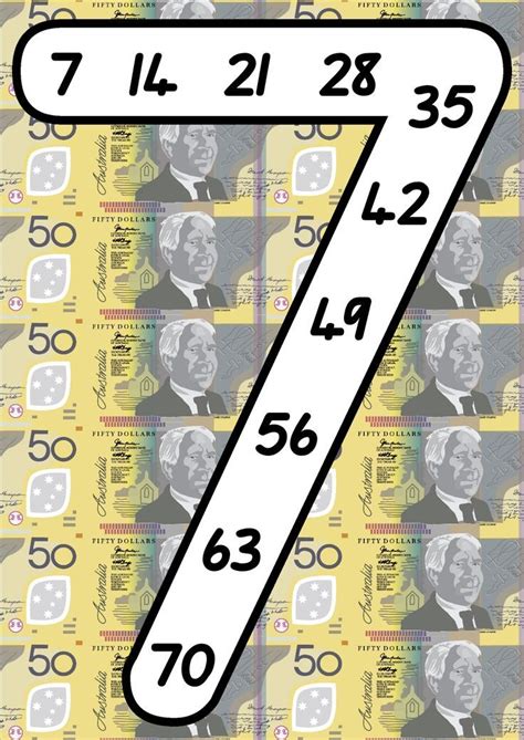 Skip Counting Math Poster Sets Multiplication Number Posters