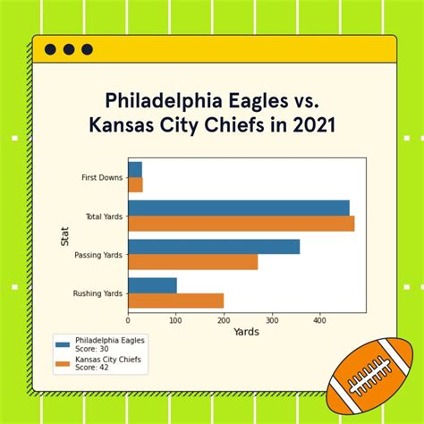 Python Datascience Superbowl Codecademy