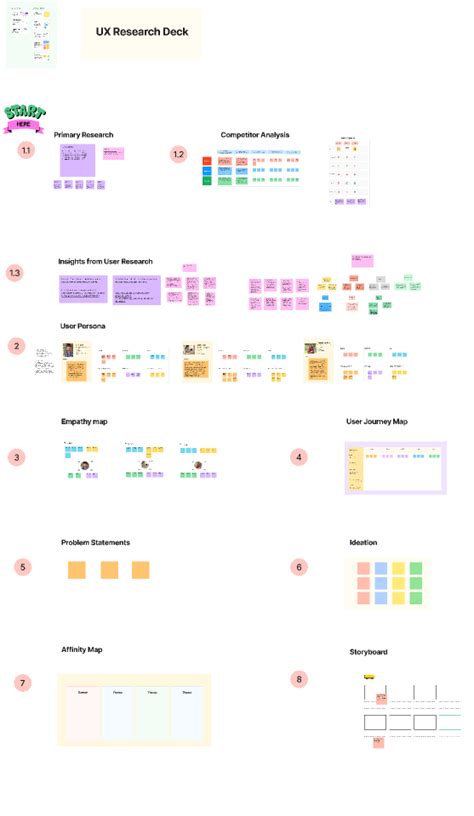 Ux Research Deck Template Copy Figma