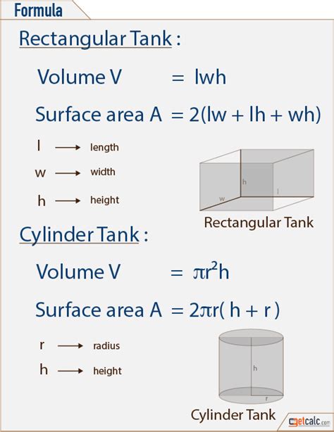 Volume Of A Square Tank