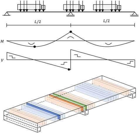 Full Article Time Dependent Reliability Assessment Of Existing