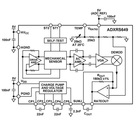 vibration rejecting gyro eeweb