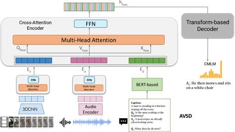 End To End Multimodal Representation Learning For Video Dialog Paper And Code Catalyzex